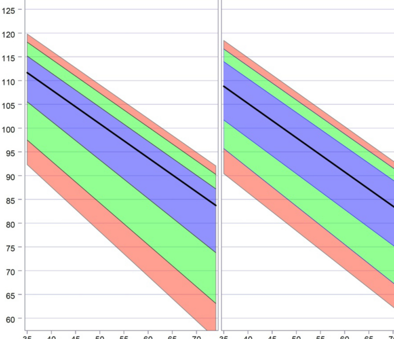 "¡Calcula el GFR de tu hijo con esta increíble herramienta!" ¡Descubre ...