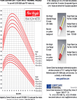 Calculadora de Flujo Pico - Descubre tu Flujo Expiratorio Máximo ...