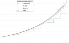 ¡Descubre cómo multiplicar tu dinero rápidamente con esta Calculadora ...
