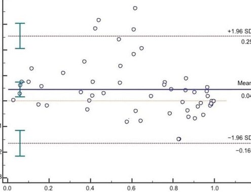 Calculadora de la Función Discriminante de Maddrey: Descubre cómo ...