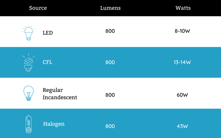 Descubre cómo convertir Lumen a Lux y Candela en un solo clic. ¡No ...