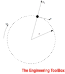 ¡Descubre cómo calcular la velocidad en un movimiento circular con esta ...