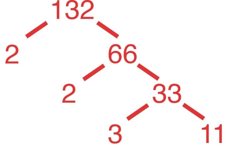 "¡Descubre cómo encontrar los números primos con nuestra calculadora ...