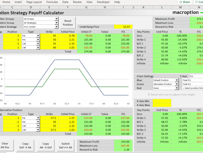 "¡Calcula fácilmente la paridad de Put-Call con esta herramienta ...
