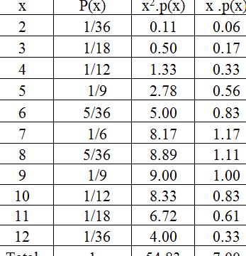¡Increíble herramienta para calcular probabilidades con dos dados ...