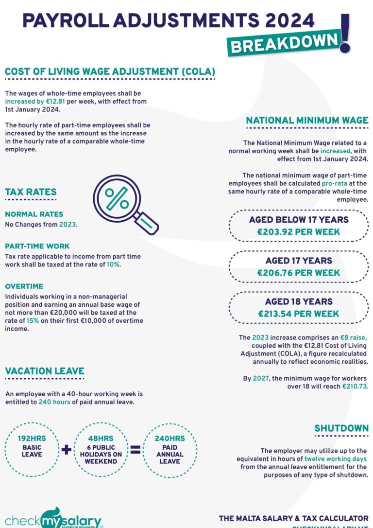 ¡Descubre cuánto ganarás al año con este increíble calculador de sueldos!