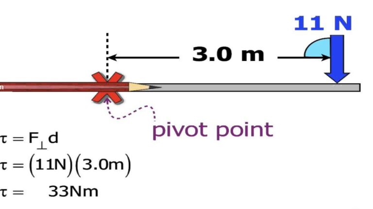 ¡Calcula el Torque Perfecto con esta Increíble Herramienta! ¿Quieres ...