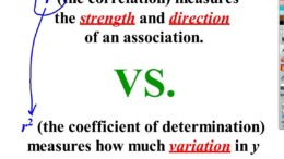 Calculadora de Coeficiente de Determinación (R-cuadrado) ¿Cuánto sabes ...