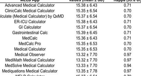 ¡Descubre cómo la calculadora MELD puede salvar vidas! ¡No podrás creer ...